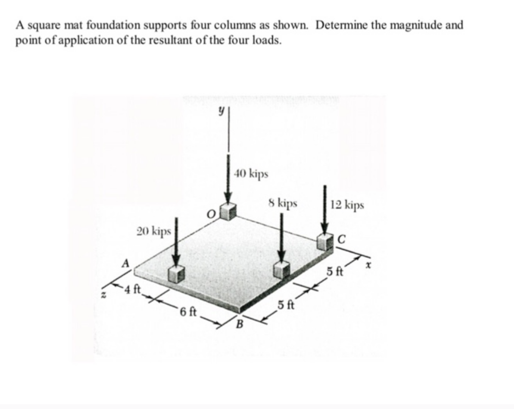 Solved A square foundation mat supports the four columns | Chegg.com