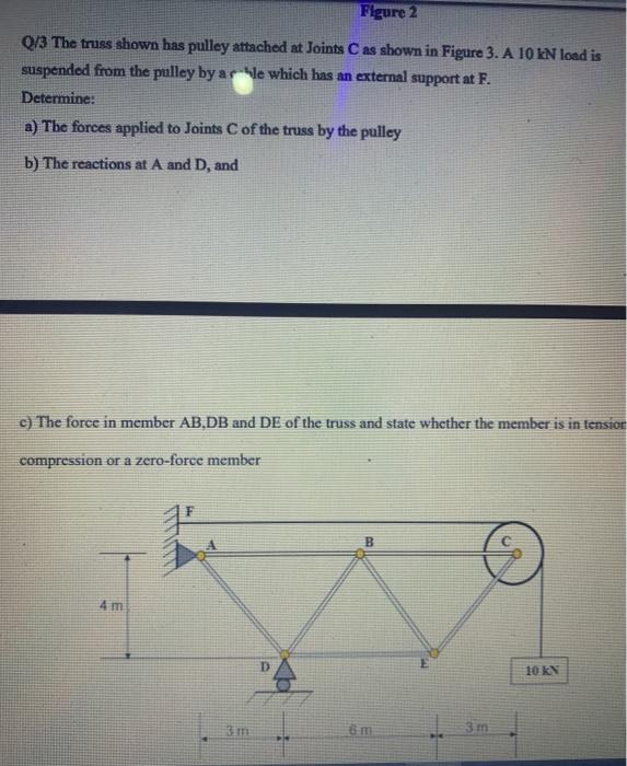 Solved Figure 2 Q/3 The truss shown has pulley attached at | Chegg.com