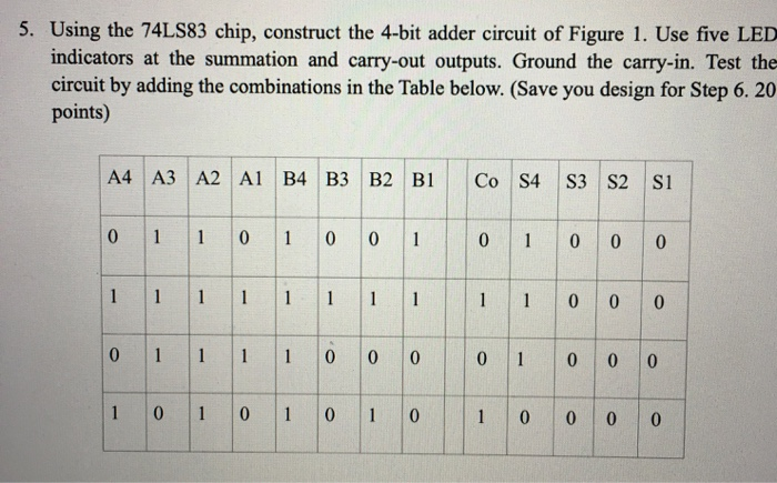 Solved 5. Using the 74LS83 chip, construct the 4-bit adder | Chegg.com
