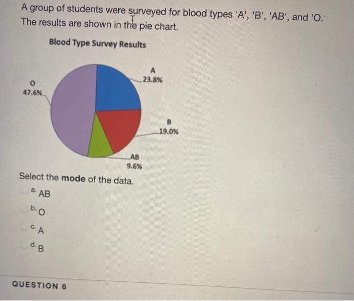 Solved A group of students were surveyed for blood types | Chegg.com