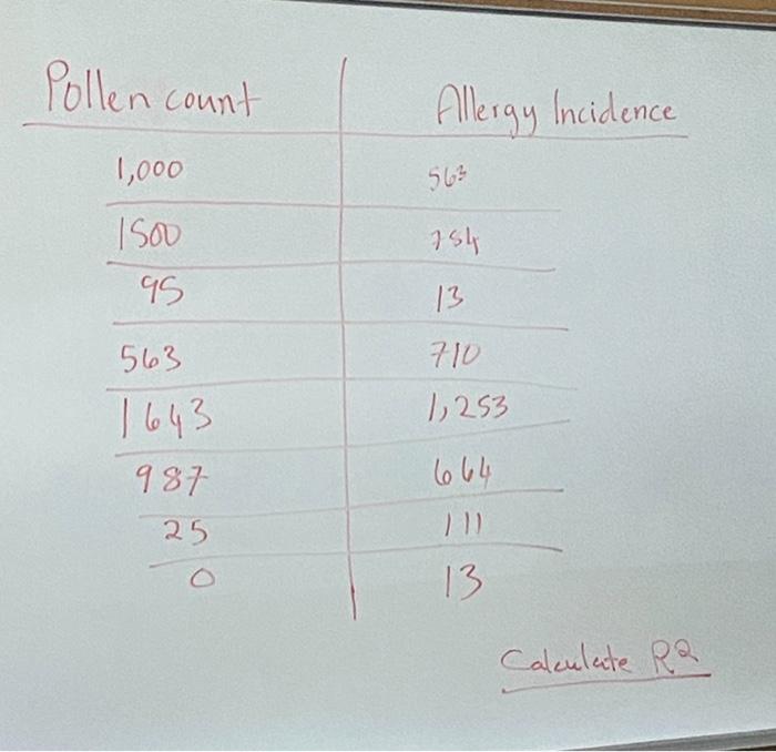 Solved Calculate R2 | Chegg.com