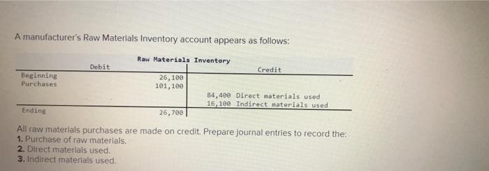 Solved A manufacturer's Raw Materials Inventory account | Chegg.com