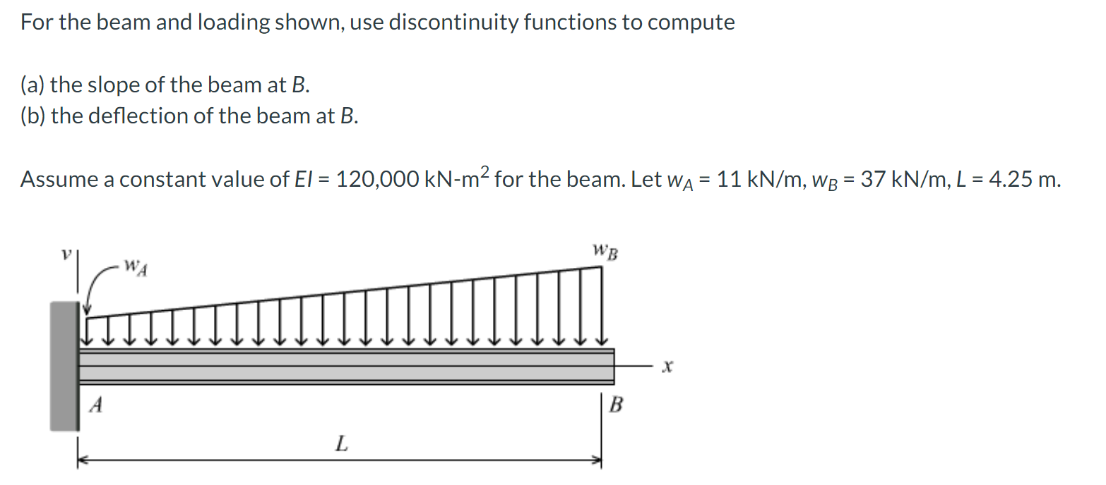 Solved For the beam and loading shown, use discontinuity | Chegg.com