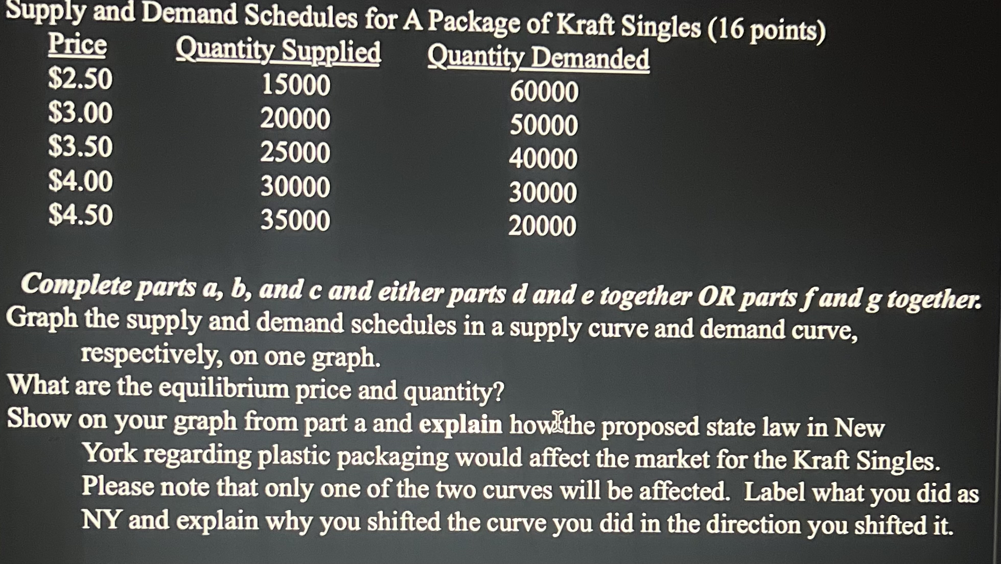 Solved Supply and Demand Schedules for A Package of Kraft | Chegg.com