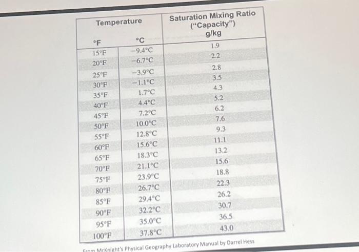 Solved Gem Mckpight's Physical Geography Laboratory wramume | Chegg.com