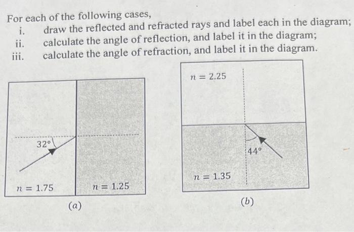 Solved For each of the following cases, i. draw the | Chegg.com