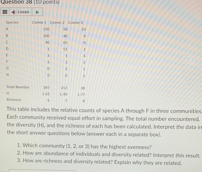 Solved Species richness- The number of different species in | Chegg.com