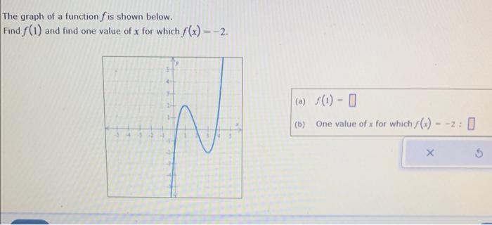 Solved The graph of a function f is shown below. Find f(1) | Chegg.com