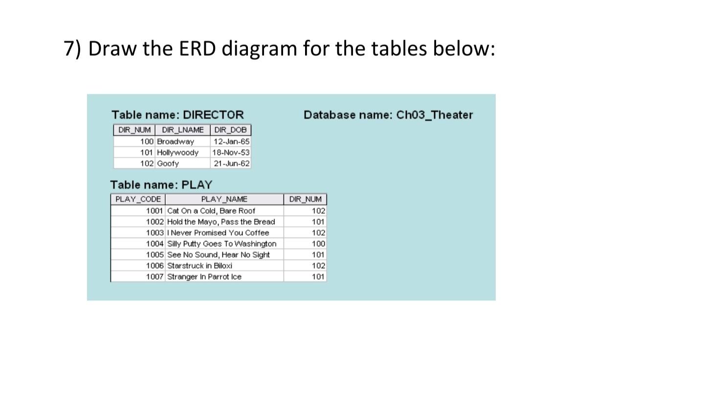 Solved 7) Draw the ERD diagram for the tables below: Table | Chegg.com
