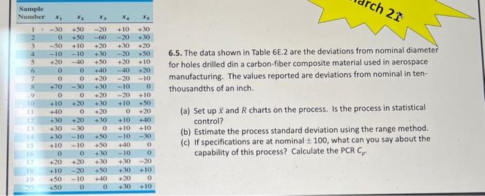 Solved 6.5. The data shown in Table 6E.2 are the deviations | Chegg.com
