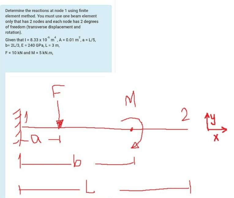 Solved Determine The Reactions At Node 1 Using Finite