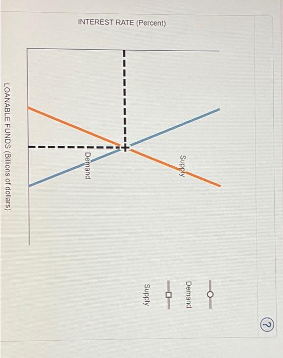 Solved INTEREST RATE (Percent)Scenario 1: Individual | Chegg.com