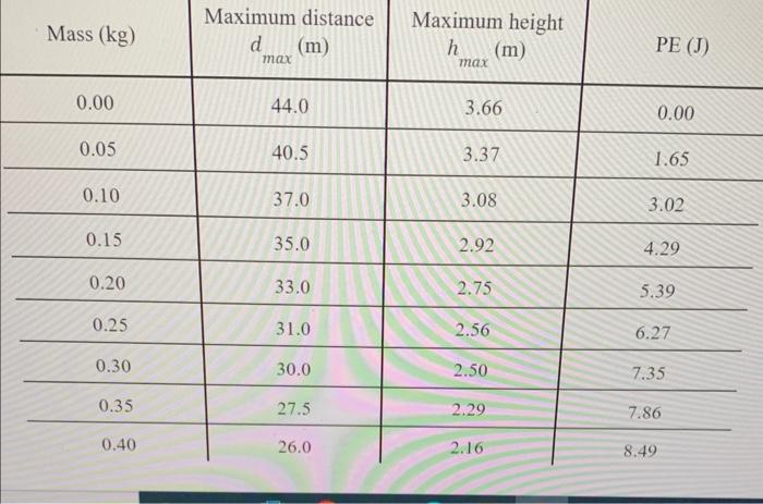 Measure and record the length of your dynamics track | Chegg.com