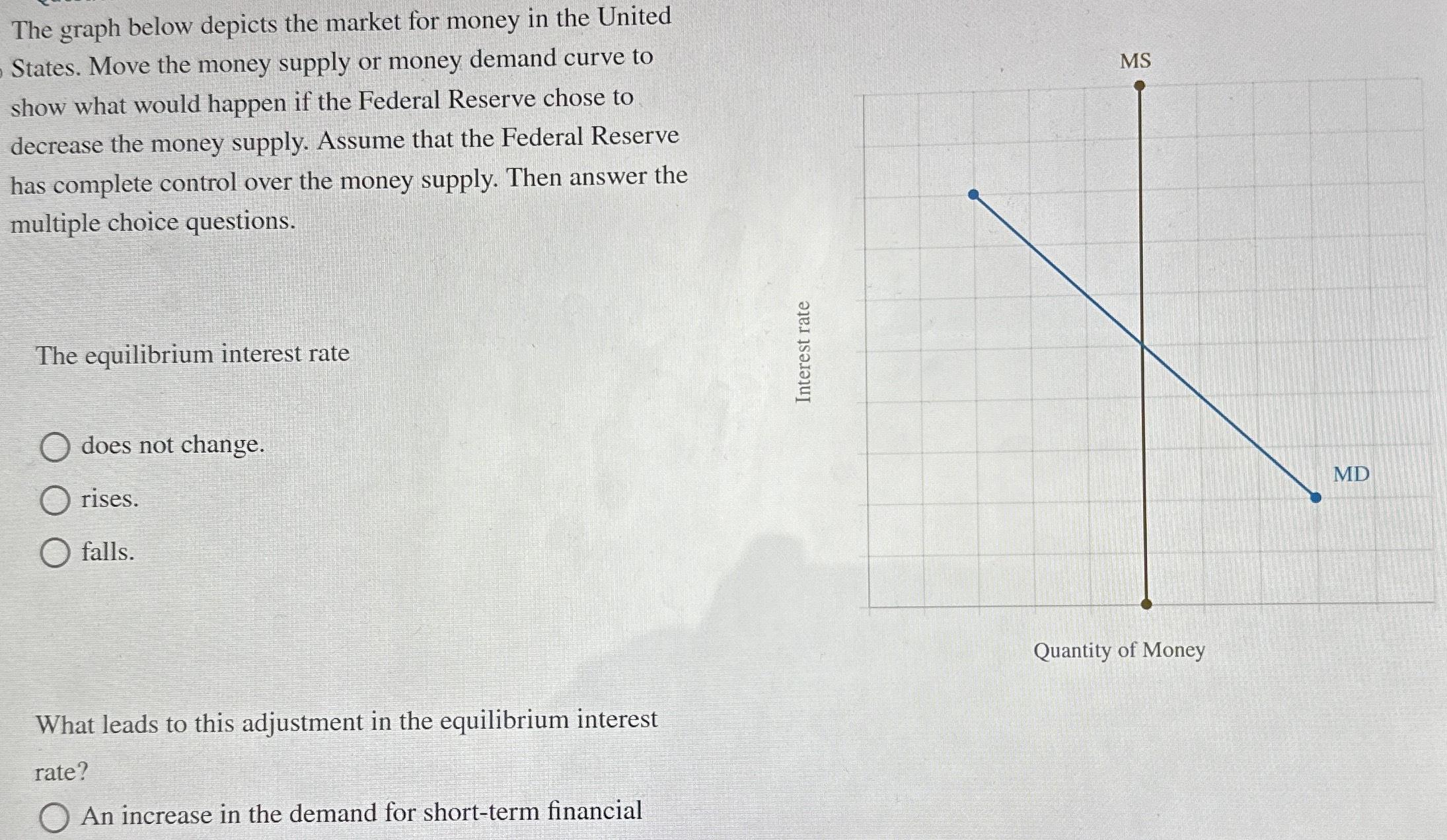Solved The graph below depicts the market for money in the | Chegg.com