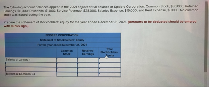 Solved The following account balances appear in the 2021 | Chegg.com Solved The following account balances appear in the 2021 | Chegg.com