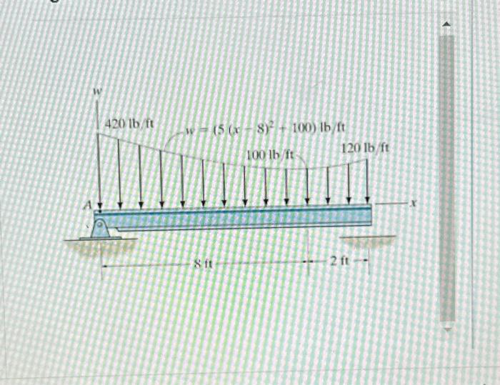 Solved Determine the magnitude of the equivalent resultant | Chegg.com