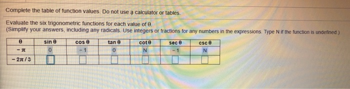 Solved Complete the table of function values. Do not use a | Chegg.com