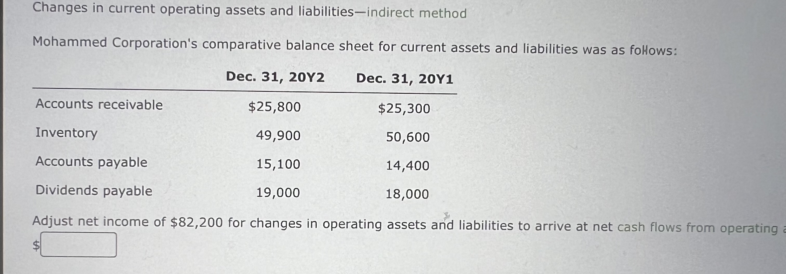 Solved Changes in current operating assets and | Chegg.com
