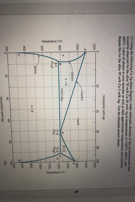 Solved (1) Using the following Cu-Ag phase diagram, make | Chegg.com