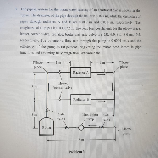 Solved Determine a) volumetric flow rate through radiators | Chegg.com
