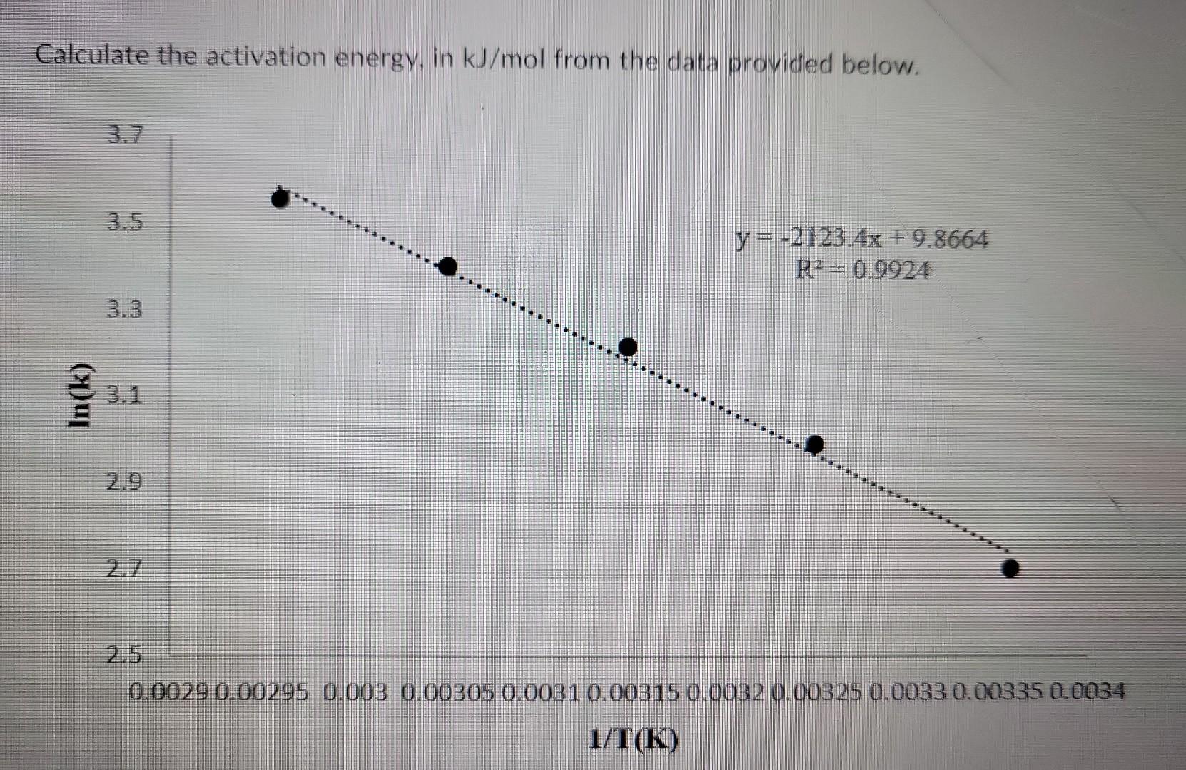 Solved Calculate the activation energy, in kJ/mol from the | Chegg.com