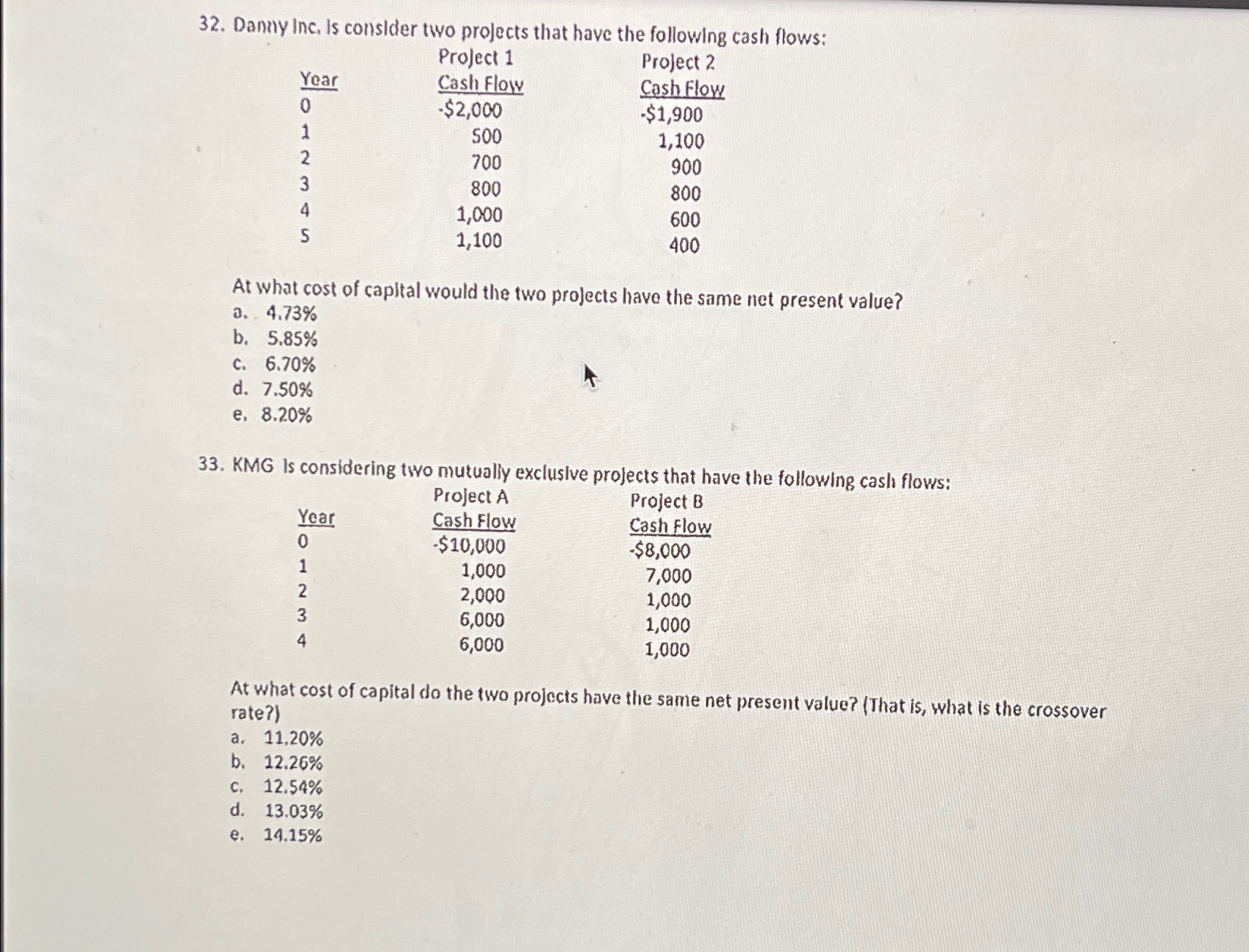 Solved Danny Inc, is consider two projects that have the | Chegg.com