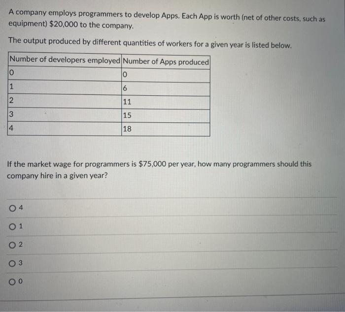 Solved A company employs programmers to develop Apps. Each | Chegg.com
