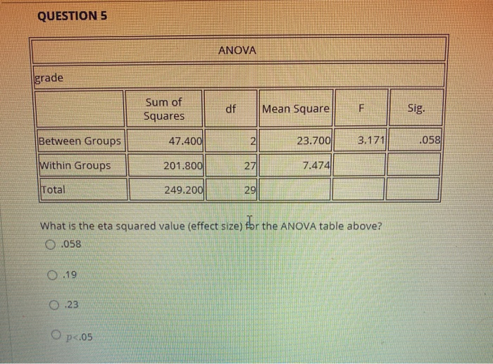 Solved QUESTION 5 ANOVA grade Sum of Squares Mean Square F | Chegg.com
