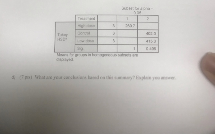 Solved Sig Between Groups ANOVA Sum of Squares .001 Mean | Chegg.com
