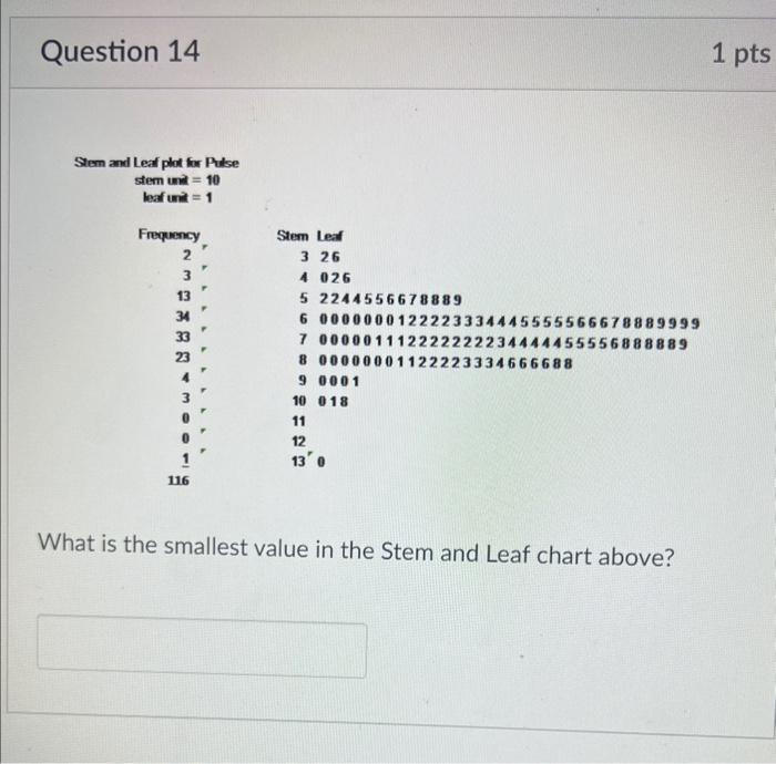 Solved What is the smallest value in the Stem and Leaf chart | Chegg.com