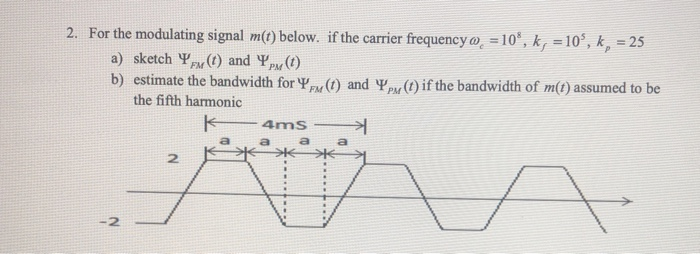 2. For the modulating signal m(t) below. if the | Chegg.com