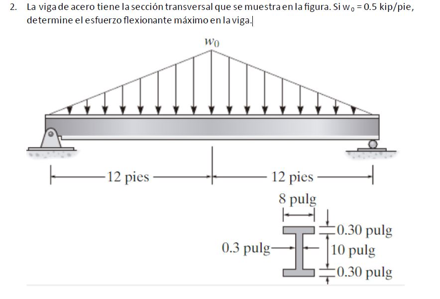 Solved La viga de acero tiene la sección transversal que se | Chegg.com