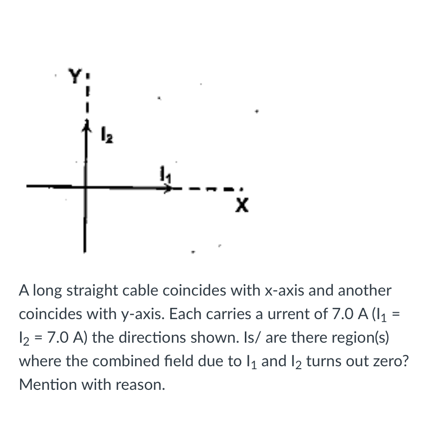 Solved A long straight cable coincides with x-axis and | Chegg.com