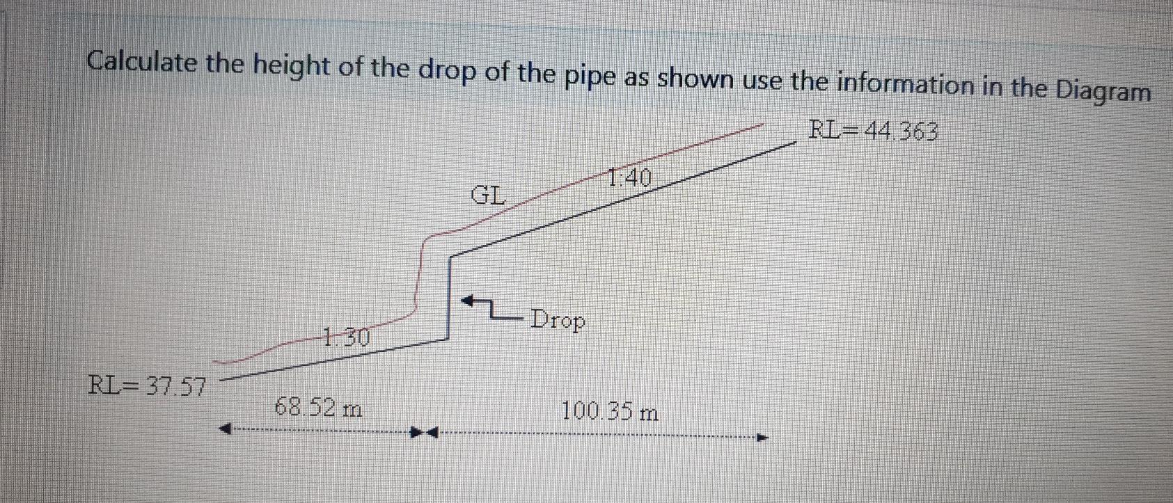 Solved Calculate the height of the drop of the pipe as shown | Chegg.com