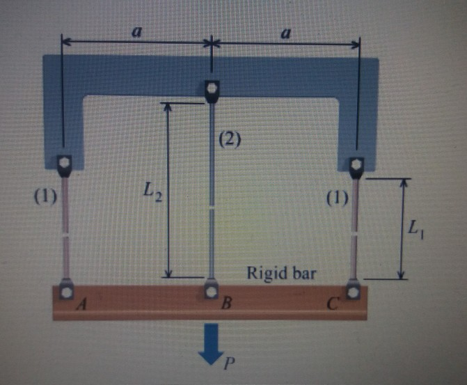 Solved A load P is supported by a structure consisting of | Chegg.com