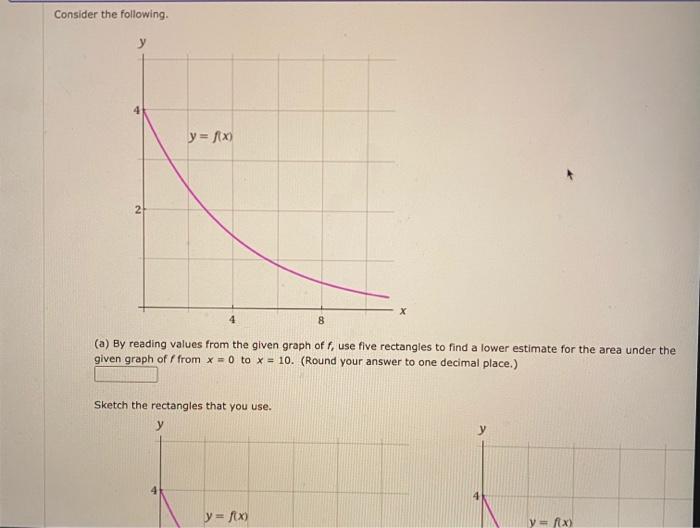Solved Consider the following y = fx 2 4 8 (a) By reading | Chegg.com