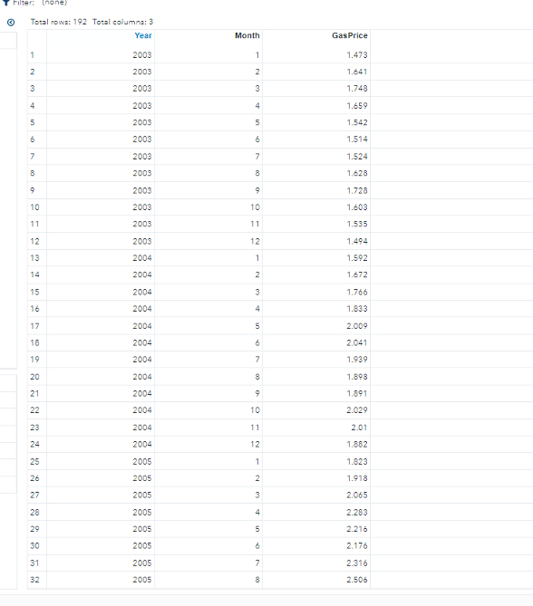 Solved The United States Bureau of Labor Statistics | Chegg.com