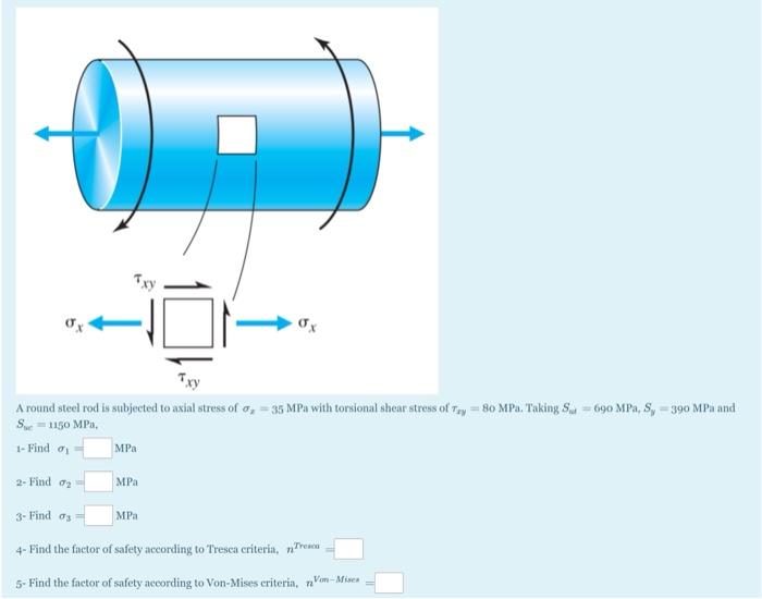 Solved Txy Around steel rod is subjected to axial stress of | Chegg.com