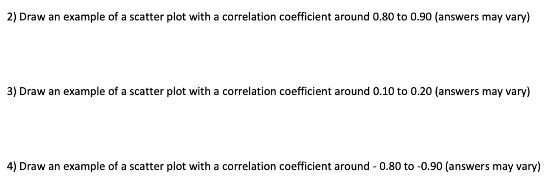 Solved 1.Draw an example of a scatter plot with a | Chegg.com