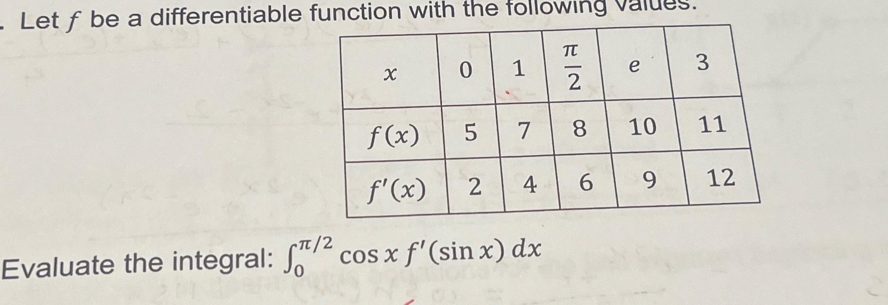 Solved Let f ﻿be a differentiable function with the | Chegg.com