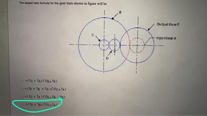 Solved The speed ratio formula for the gear train shown in | Chegg.com