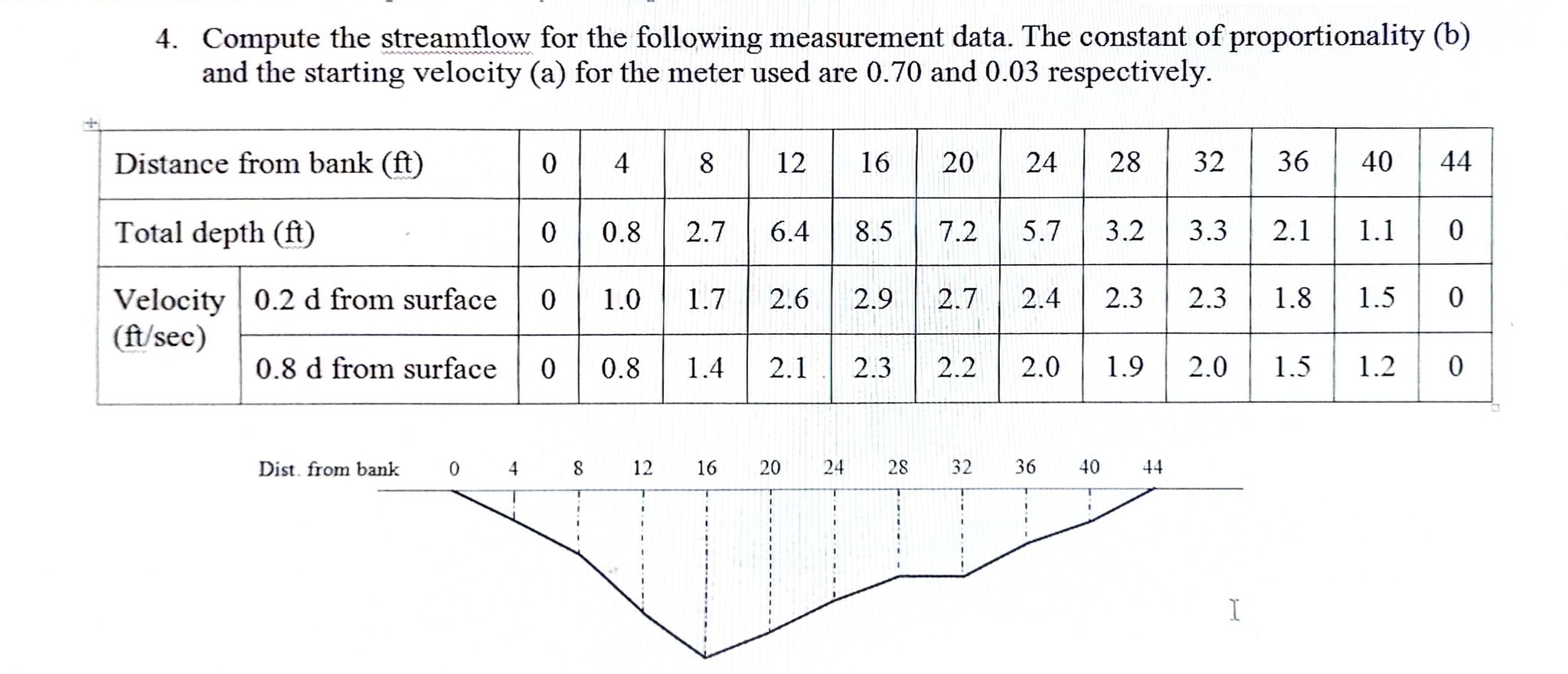 Solved Compute the streamflow for the following measurement | Chegg.com