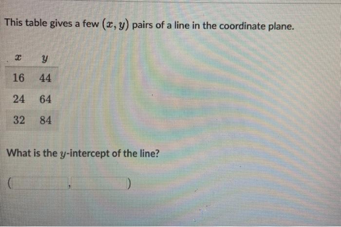 Solved This table gives a few (x, y) pairs of a line in the | Chegg.com