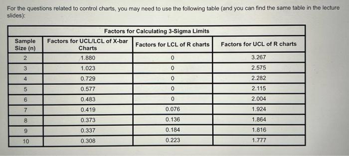 Solved For the questions related to control charts, you may | Chegg.com