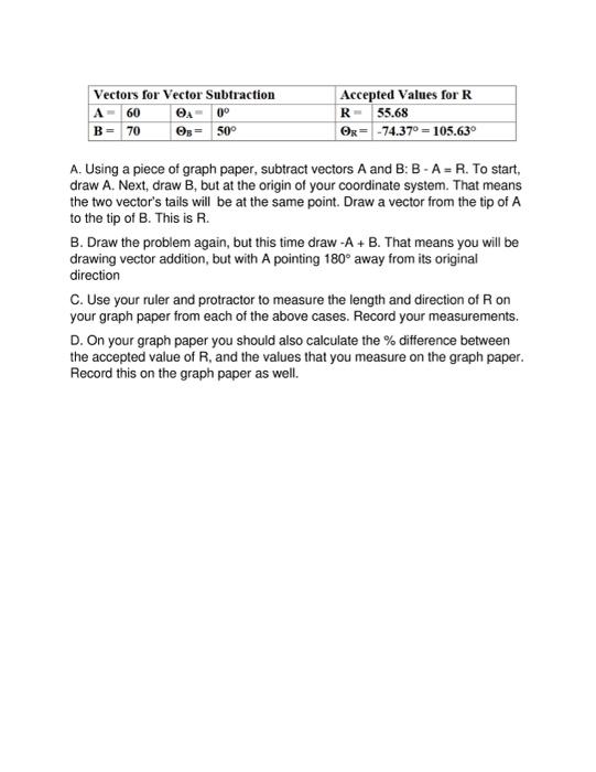 Solved A. Using a piece of graph paper, subtract vectors A | Chegg.com