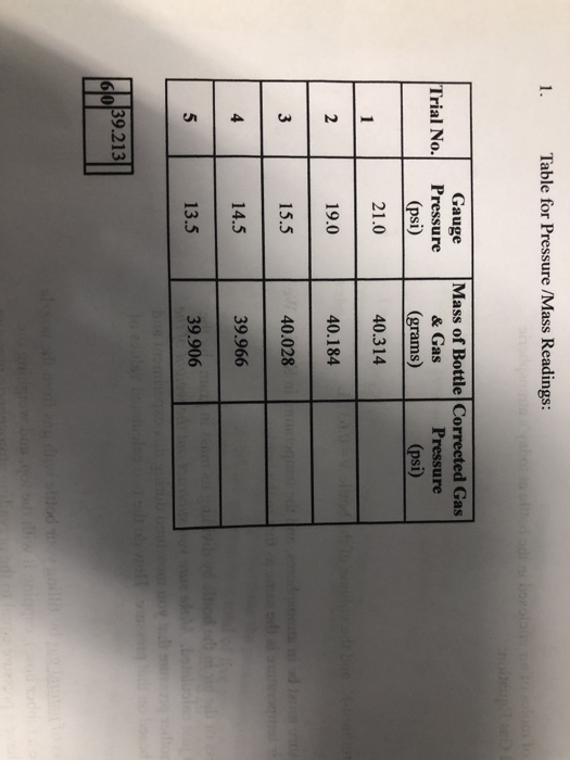 Solved Determination of the Molar Mass of Air 7. Calculate | Chegg.com