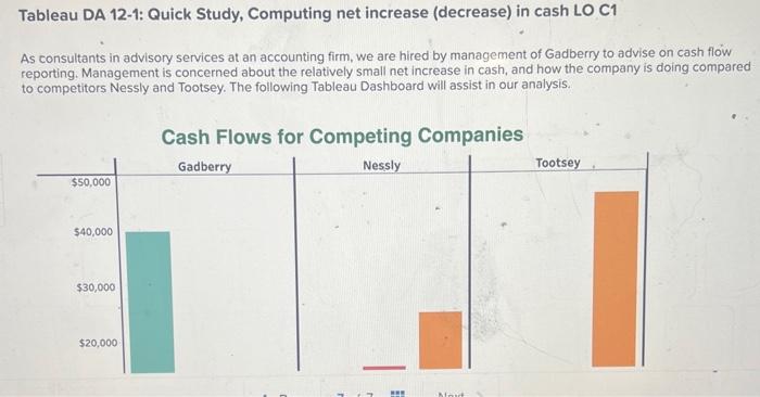 Tableau DA 12-1: Quick Study, Computing net increase | Chegg.com