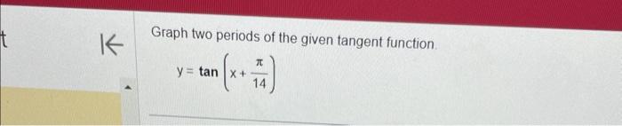 Solved Graph two periods of the given tangent function. | Chegg.com