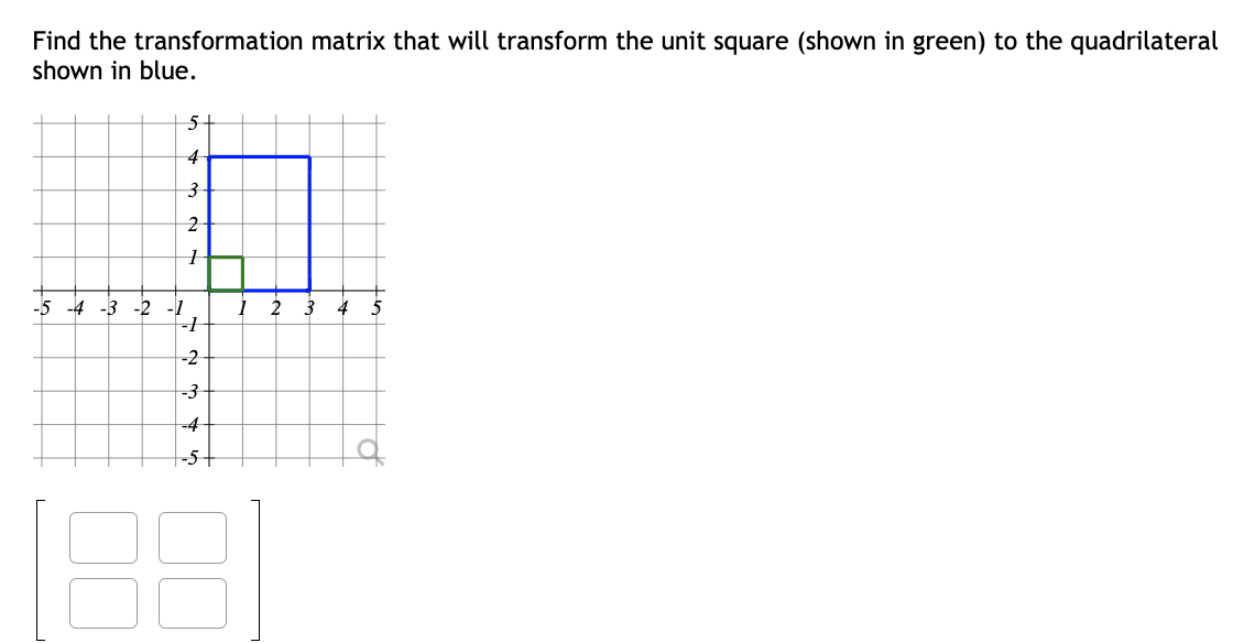 Solved Find the transformation matrix that will transform | Chegg.com