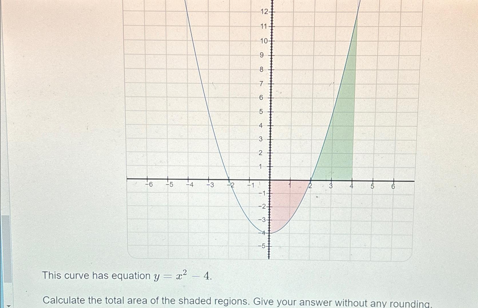 Solved This curve has equation y=x2-4.Calculate the total | Chegg.com